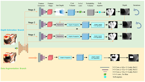 Multi-View Stereo Vision Patchmatch Algorithm Based on Data Augmentation