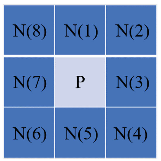 An Anti-Noise Fast Circle Detection Method Using Five-Quadrant Segmentation