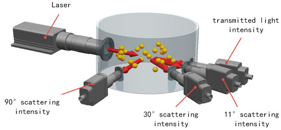 Solid Particle Swarm Measurement in Jet Fuel Based on Mie Scattering ...