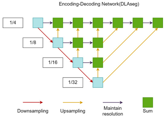Multi-Target Tracking Based on a Combined Attention Mechanism and ...