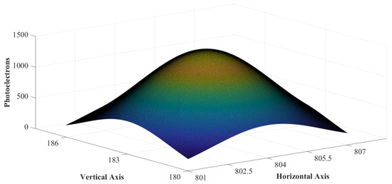 Sensors | Free Full-Text | Sieve Search Centroiding Algorithm for Star ...