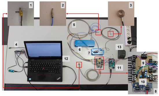 Development of an Open-Source Injection Mold Monitoring System