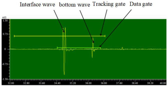 Sensors | Free Full-Text | Robotic Ultrasonic Testing Technology for ...