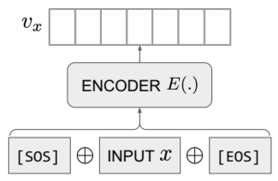 Enhancing Spam Message Classification and Detection Using Transformer ...