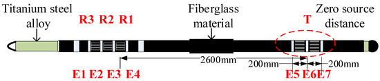 Electrical Interference Simulation and Prediction Model for ...