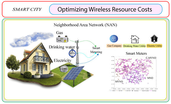 Maximizing Resource Efficiency in Wireless Networks through ...