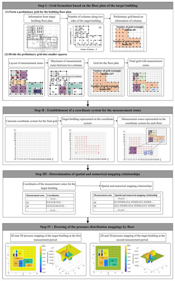 A Sensing-Based Visualization Method for Representing Pressure ...