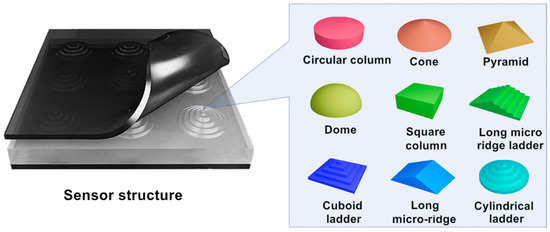 A Sensitivity-Optimized Flexible Capacitive Pressure Sensor with ...