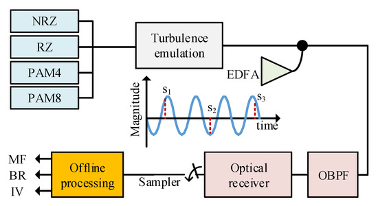 Sensors | Free Full-Text | Autonomous Self-Adaptive and Self-Aware ...