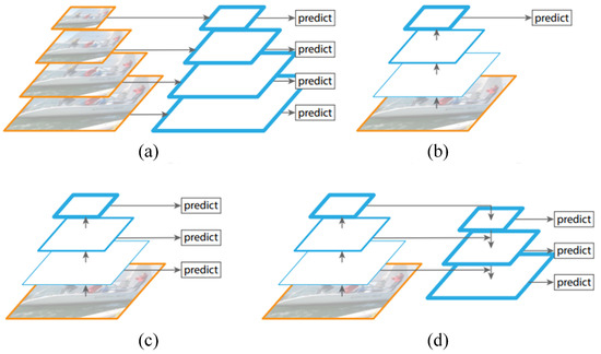 A Face Detection and Standardized Mask-Wearing Recognition Algorithm