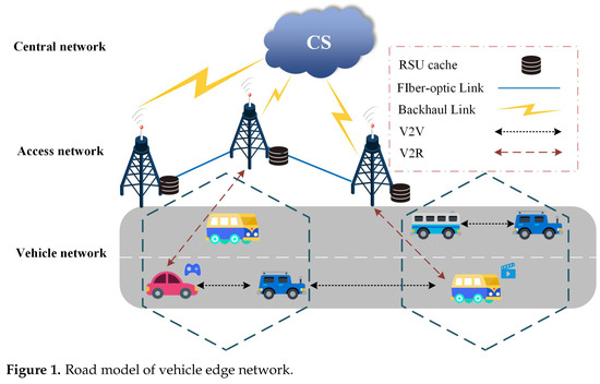 Hybrid Cooperative Cache Based on Temporal Convolutional Networks in Vehicular Edge Network