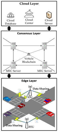 Blockchain-Assisted Reputation Management Scheme for Internet of Vehicles