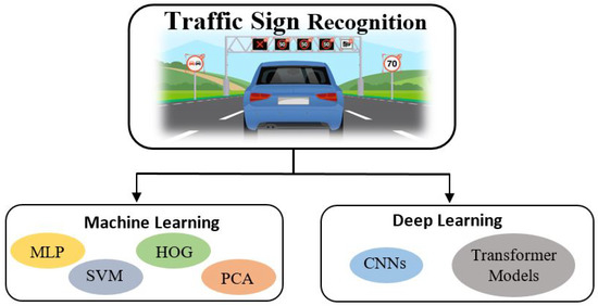 Recent Advances in Traffic Sign Recognition: Approaches and Datasets