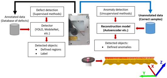 Autoencoders Based on 2D Convolution Implemented for Reconstruction ...