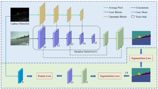 Sensors | Free Full-Text | Towards Smaller and Stronger: An Edge-Aware ...