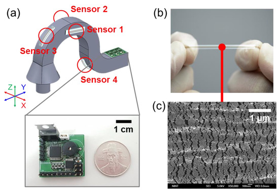 Design of 3D Controller Using Nanocracking Structure-Based Stretchable ...