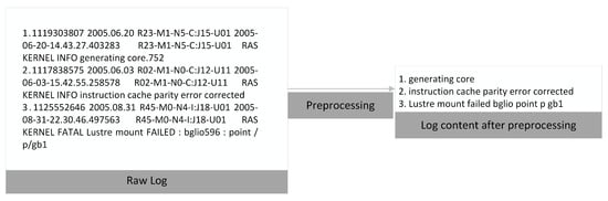 CLDTLog: System Log Anomaly Detection Method Based on Contrastive ...