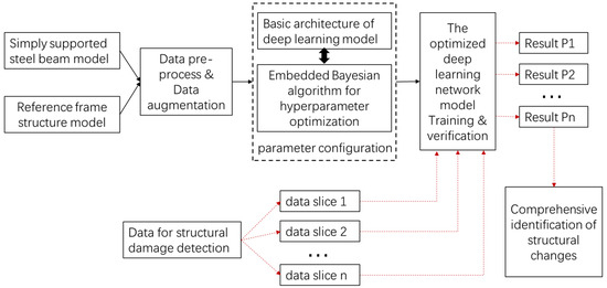 Sensors | Free Full-Text | Bayesian-Based Hyperparameter Optimization ...