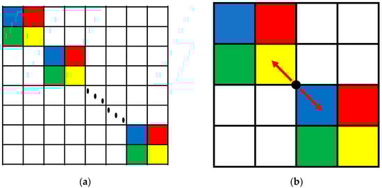 Sensors Free Full Text Parameter Estimation Algorithm Of Frequency