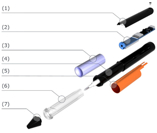 Handwriting Evaluation Using Deep Learning with SensoGrip