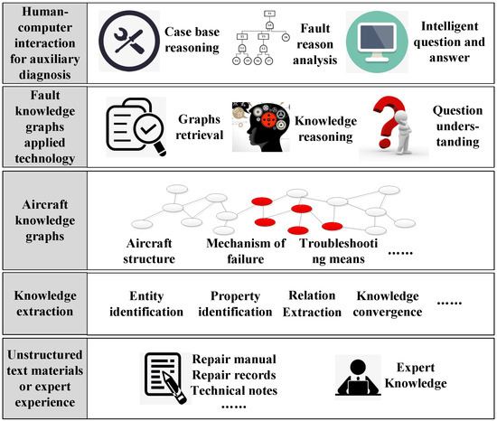 Exploring Research on the Construction and Application of Knowledge ...