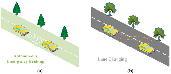 Longitudinal and Lateral Control Strategies for Automatic Lane Change ...