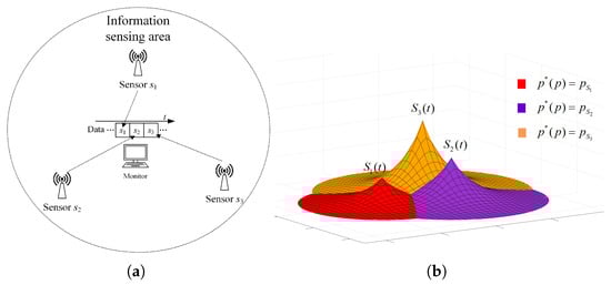 Efficient Sensor Scheduling Strategy Based on Spatio-Temporal Scope ...
