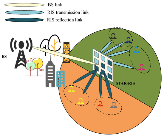Joint Design of a Simultaneous Reflection and Transmission RIS in Mode ...