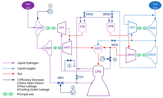 Intelligent Fault Diagnosis of Liquid Rocket Engine via Interpretable LSTM with Multisensory Data