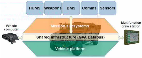 Data Acquisition for Condition Monitoring in Tactical Vehicles: On ...