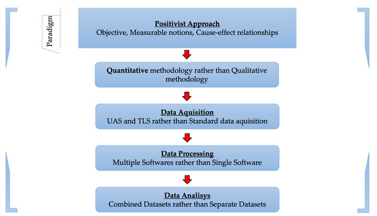 Sensors | Free Full-Text | Non-Destructive Measurements for 3D Modeling ...