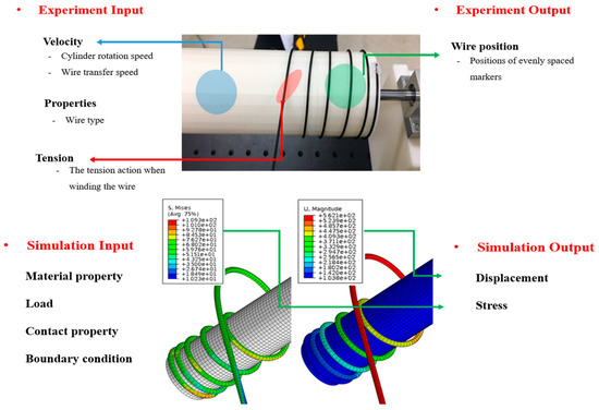 Prediction of Cable Behavior Using Finite Element Analysis Results for ...