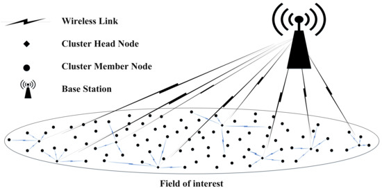 An Innovative Clustering Hierarchical Protocol for Data Collection from ...
