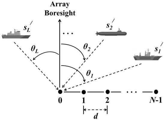 Joint Model-Order and Robust DoA Estimation for Underwater Sensor Arrays