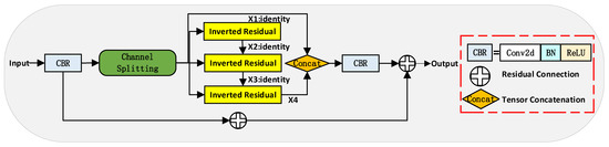 Lightweight Object Detection Algorithm for UAV Aerial Imagery