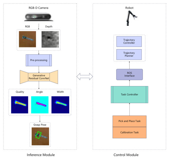 Research on Small Sample Multi-Target Grasping Technology Based on Transfer Learning