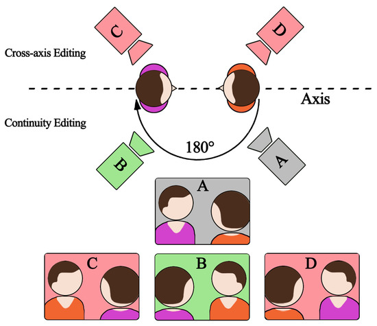 A High-Density EEG Study Investigating the Neural Correlates of ...