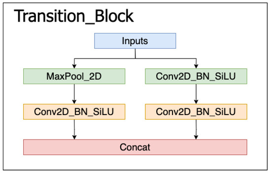 Sensors | Free Full-Text | An Improved YOLOv7 Lightweight Detection ...