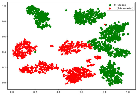 Towards Adversarial Robustness for Multi-Mode Data through Metric Learning