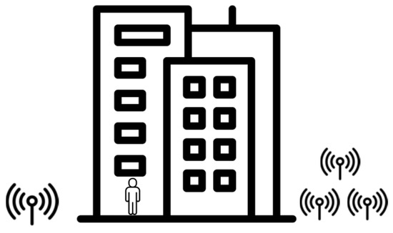Indoor Human Detection from a Building’s Exterior Using 433 MHz ...