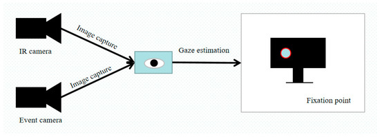 Adaptive Resolution Enhancement for Visual Attention Regions Based on ...