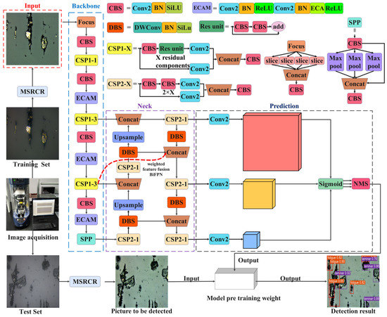 A New Target Detection Method of Ferrography Wear Particle Images Based ...