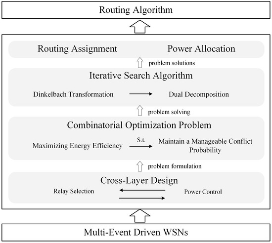 Cross-Layer Design for Energy-Efficient Reliable Multi-Path ...