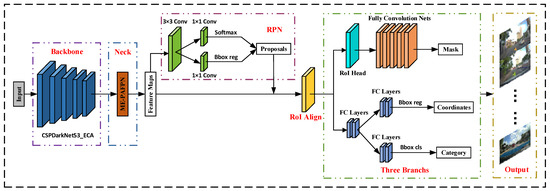 Sensors | Free Full-Text | Road Traffic Sign Detection Method Based on ...