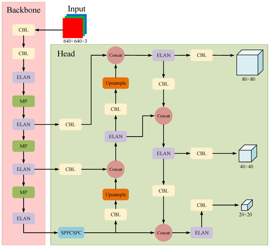 Fire Detection in Ship Engine Rooms Based on Deep Learning