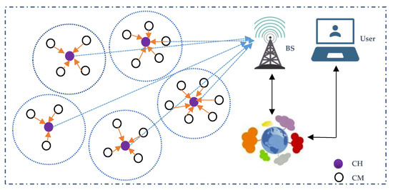 A Distributed Particle-Swarm-Optimization-Based Fuzzy Clustering Protocol for Wireless Sensor ...