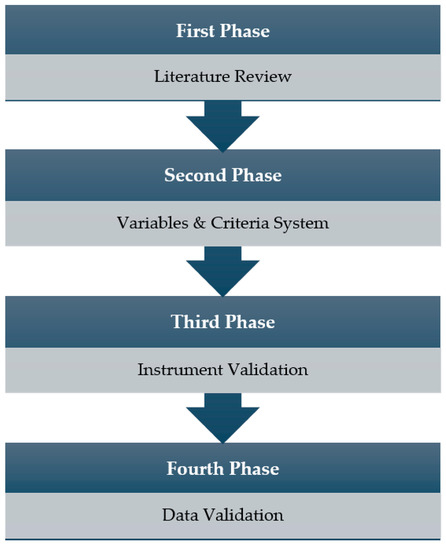 Development and Validation of an Observational Game Analysis Tool with ...