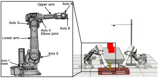 Structural Optimization Design of a Six-Degrees-of-Freedom Serial Robot ...