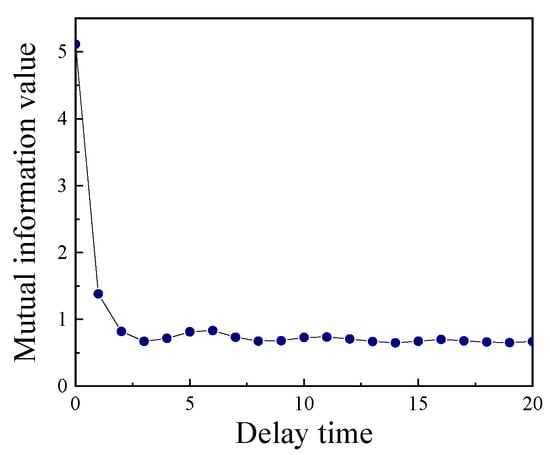 A Mechanical Defect Localization and Identification Method for High ...