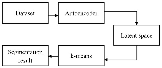 Sensors | Free Full-Text | Breast Cancer Histopathological Images ...